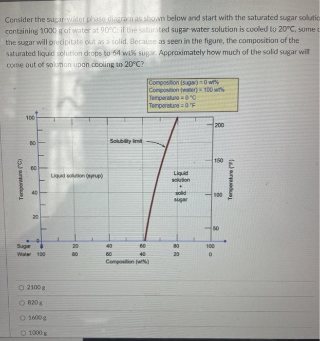Solved Consider the sugar-water phase diagram as shown below | Chegg.com