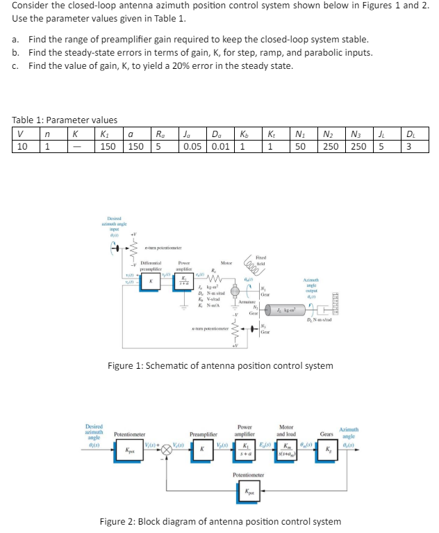Solved Consider the closed-loop antenna azimuth position | Chegg.com