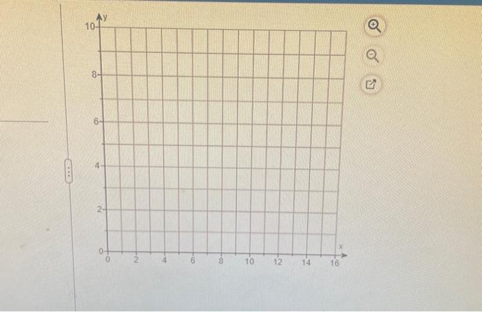 Solved Use graphical methods to solve the following linear | Chegg.com