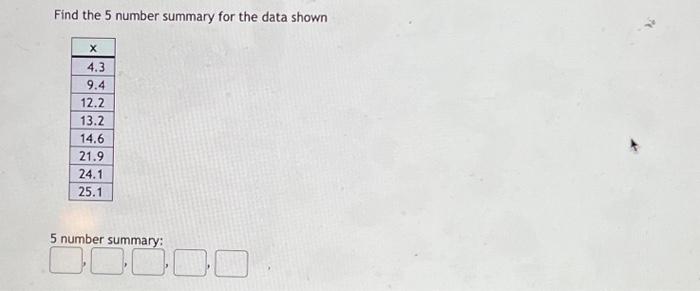 Solved Find the 5 number summary for the data shown X 4.3 | Chegg.com
