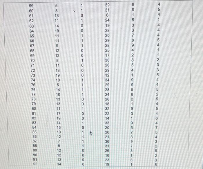 Solved Data table The five variables analyzed in the study | Chegg.com