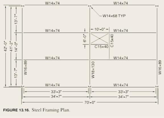 Solved W14x74 W14x74 13-7- -W14x68 TYP W14x74 -10-0* - | Chegg.com