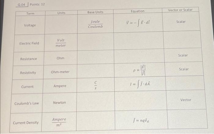 Solved Fill out the Blanks Q.04 Points: 12 Term Voltage | Chegg.com
