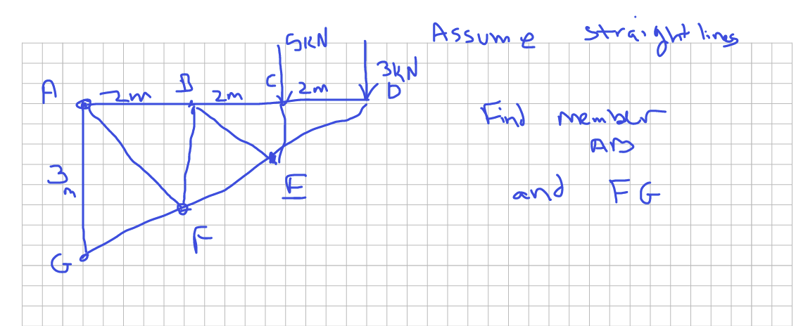 Solved I would like to solve this in two methods (joints and | Chegg.com