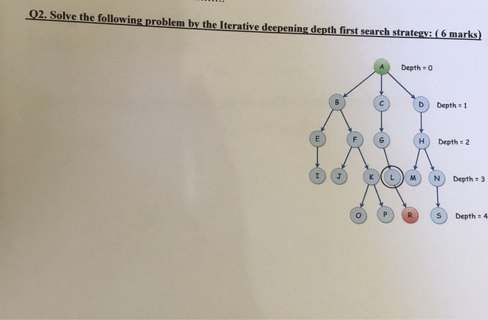Solved 02. Solve the following problem by the Iterative | Chegg.com