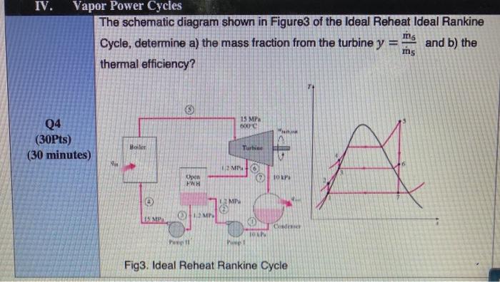 Solved IV. Vapor Power Cycles The schematic diagram shown in | Chegg.com