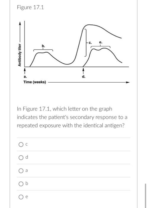 Solved The function of the "ciliary escalator" is to remove | Chegg.com
