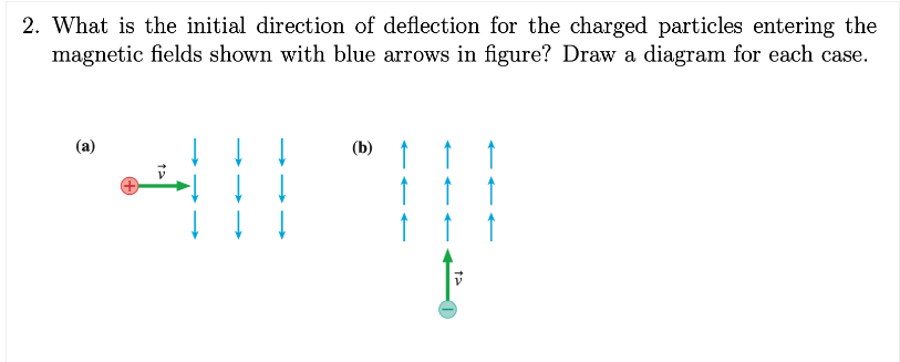 Solved What is the initial direction of deflection for the | Chegg.com