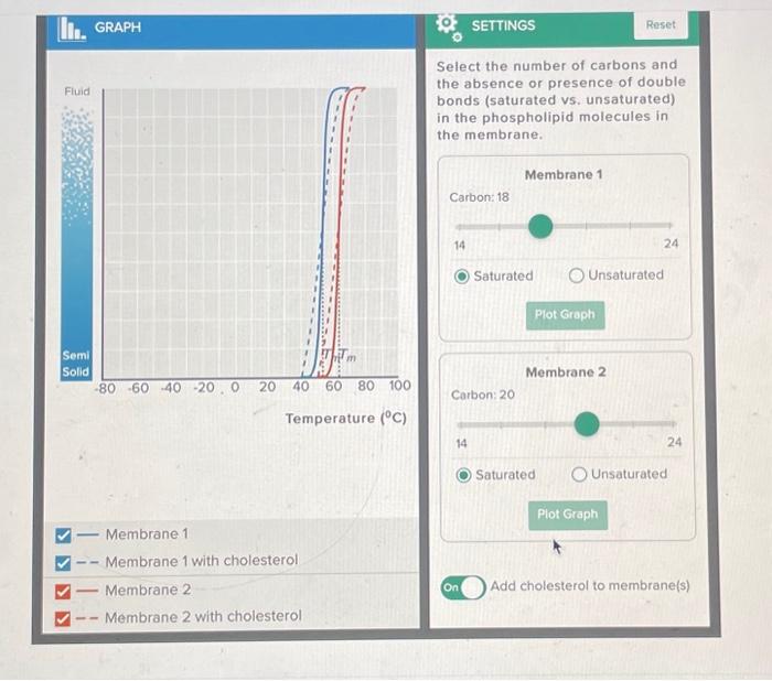 Solved Select the number of carbons and the absence or | Chegg.com