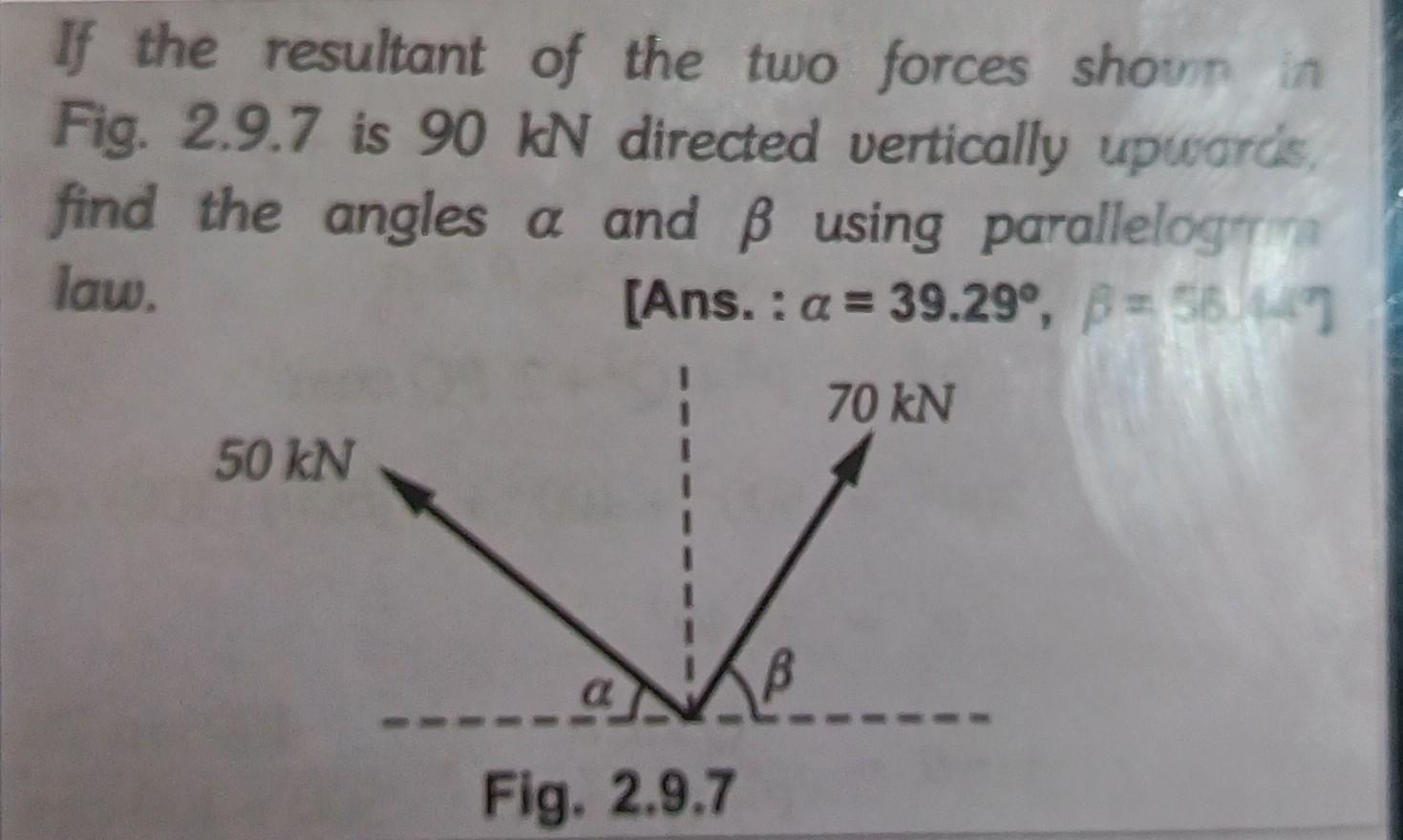 Solved If the resultant of the two forces shown in Fig. | Chegg.com