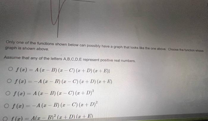 Solved Only one of the functions shown below can possibly | Chegg.com