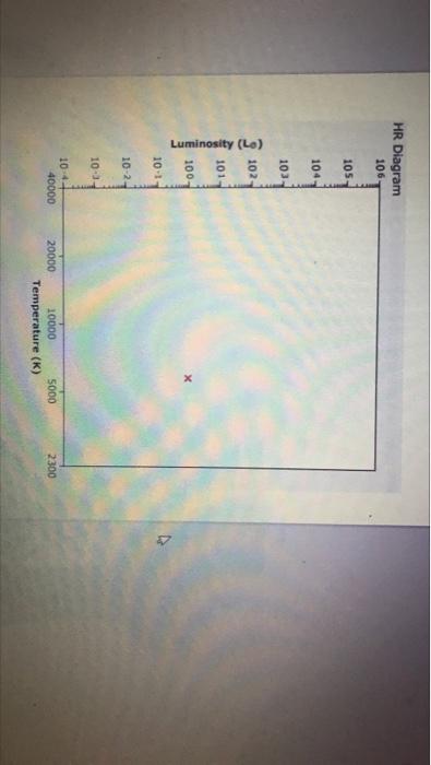 Solved Question 16: Complete the table below. Then add the | Chegg.com