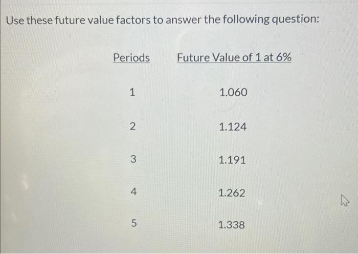 Solved Use these future value factors to answer the | Chegg.com