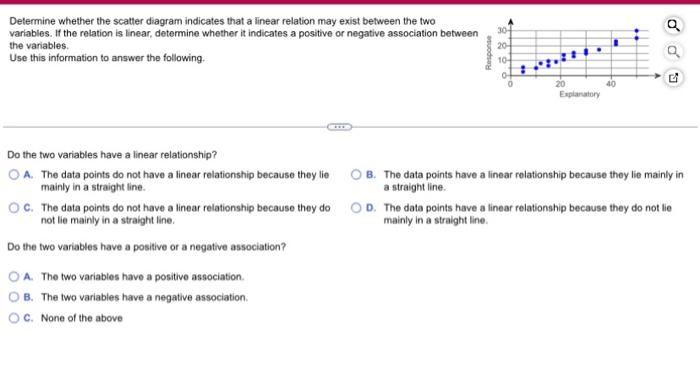 Solved Determine whether the scatter diagram indicates that | Chegg.com