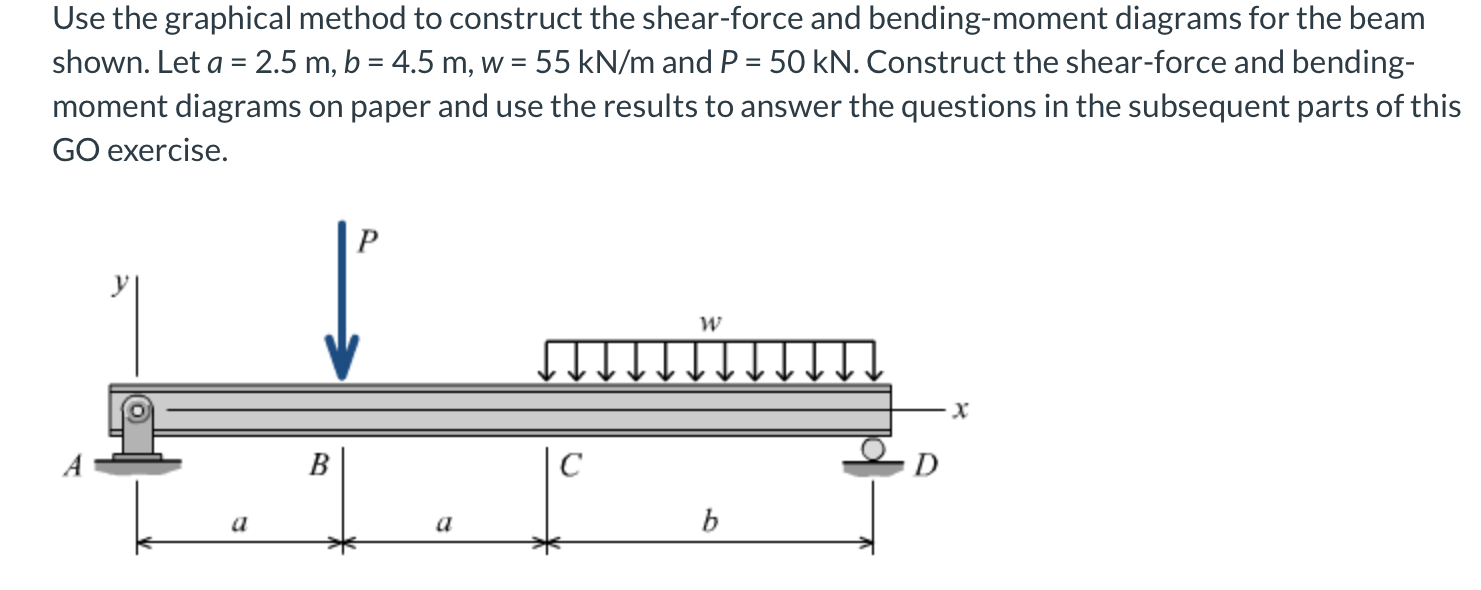 Solved Use the graphical method to construct the shear-force | Chegg.com