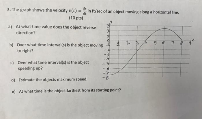 3. The graph shows the velocity v(t)=dtds in ft/sec | Chegg.com
