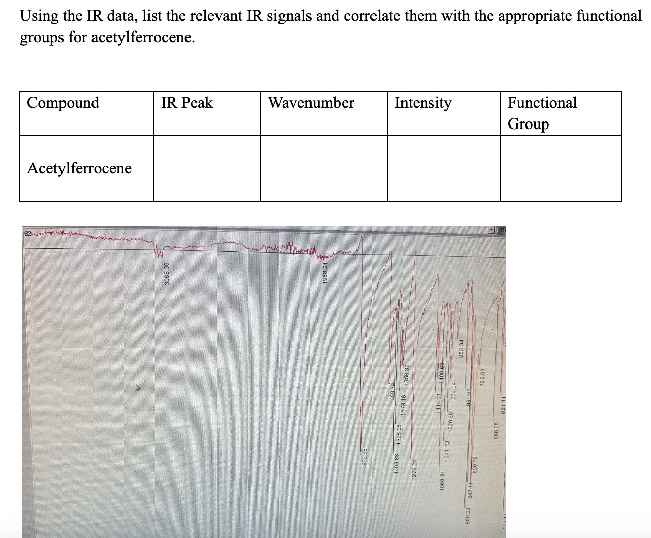 Solved Using The Ir Data Tabulate The Relevant Ir Signals