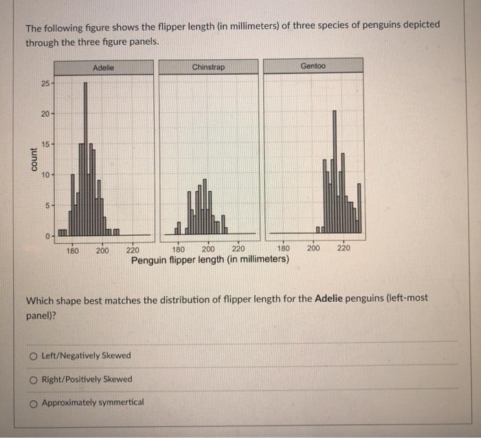 Solved The following figure shows the flipper length (in | Chegg.com