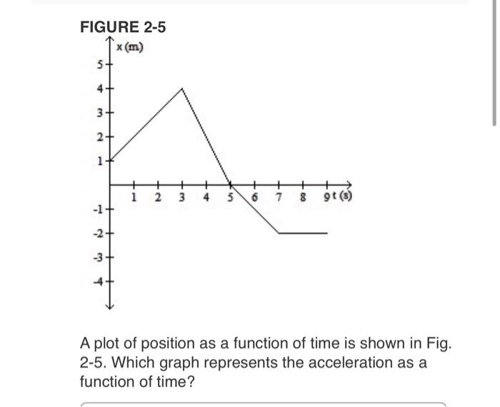 Solved FIGURE 2-5 x (m) 5+ 4 3+ 2+ 1 1 2 3 + 8 4 5 6 7 9t | Chegg.com