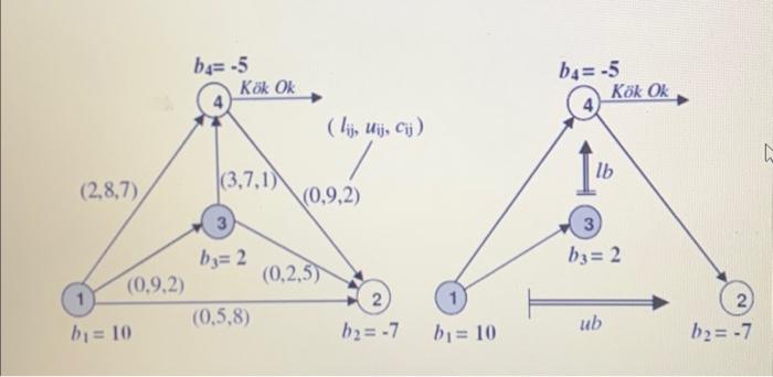 Solved Below and above the limited network flow problem is | Chegg.com