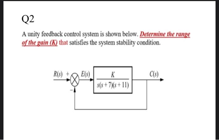 Solved Q2 A unity feedback control system is shown below. | Chegg.com