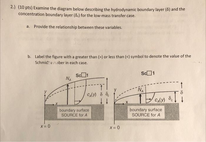 Solved 2.) (10 pts) Examine the diagram below describing the | Chegg.com