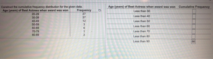 Solved Construct the cumulative frequency distribution for | Chegg.com