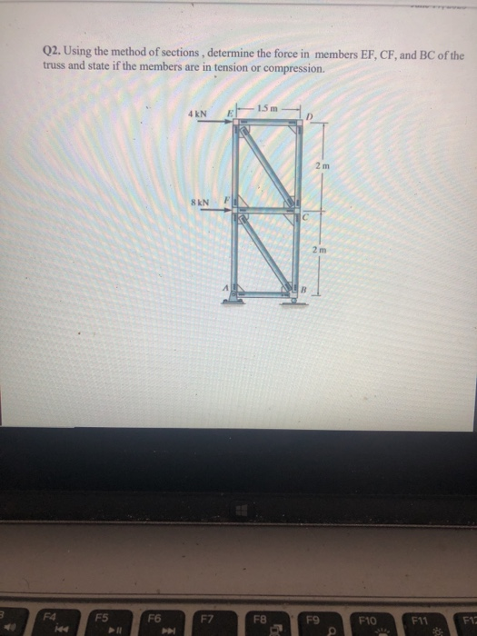 Solved Q2. Using the method of sections, determine the force | Chegg.com