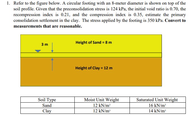 Solved Refer to the figure below. A circular footing with an | Chegg.com