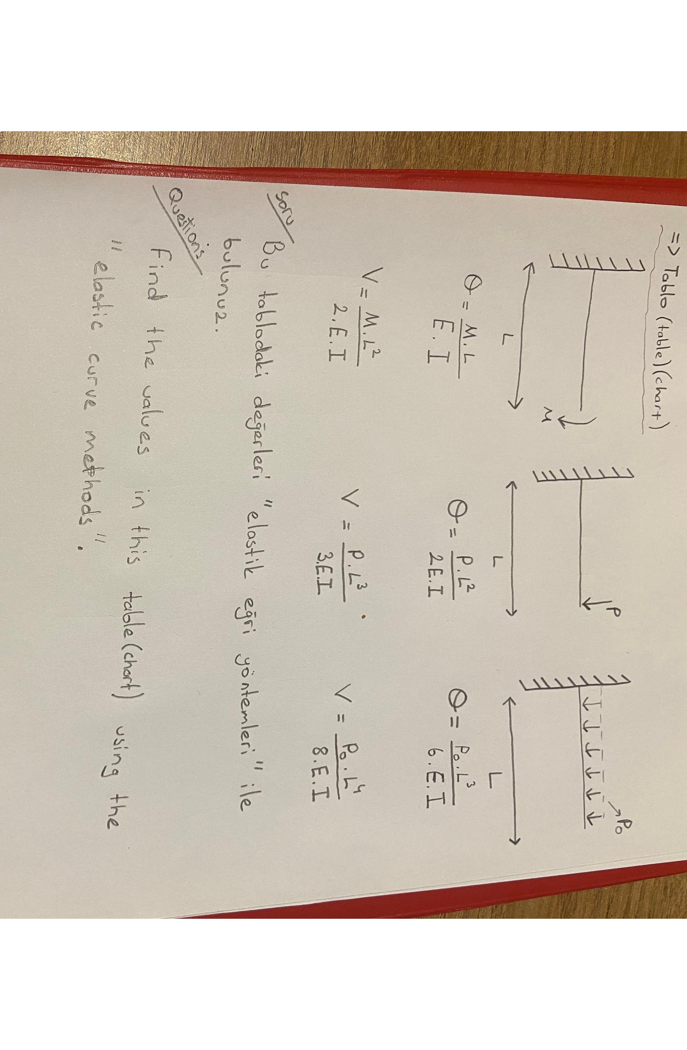 Solved => ﻿Tablo (table) (chart) | Chegg.com