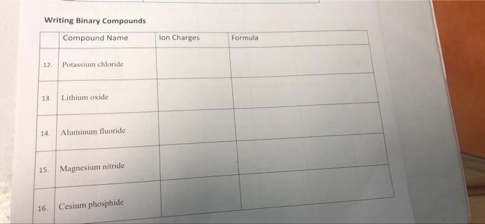 Solved Writing Binary Compounds Compound Name Ion Charges | Chegg.com