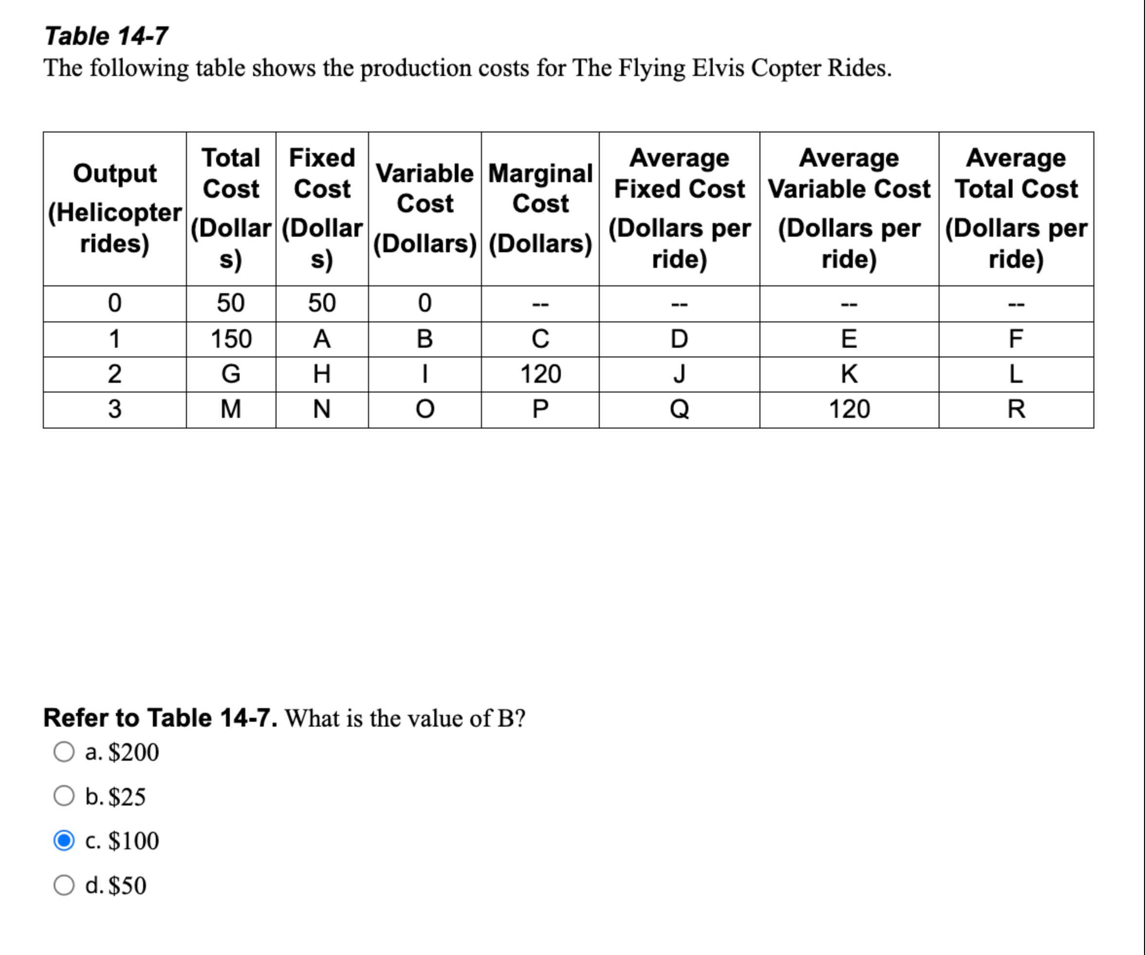 Solved Table 14-7The following table shows the production | Chegg.com