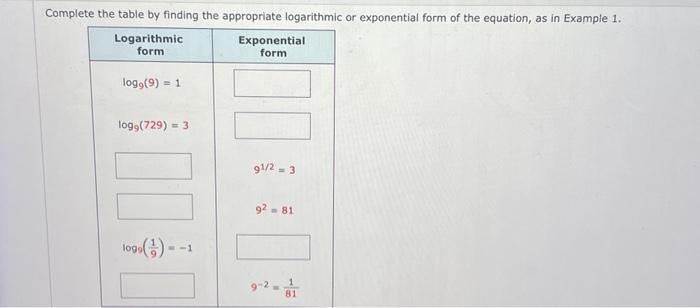Complete the table by finding the appropriate | Chegg.com