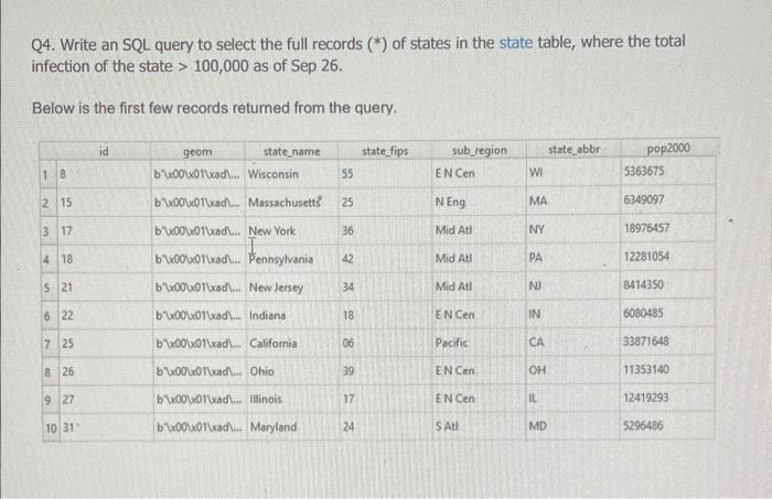 Solved Q4. Write an SQL query to select the full records (∗) | Chegg.com