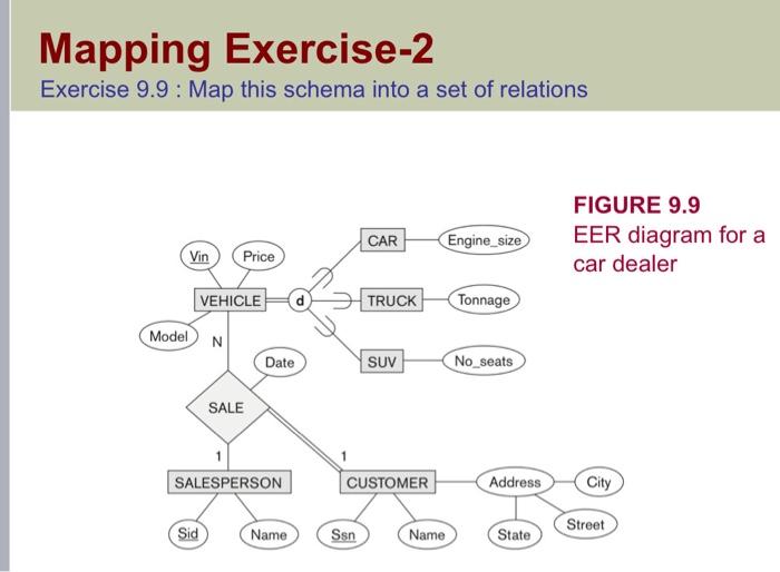 Solved map this schema into a relational schema and specify | Chegg.com