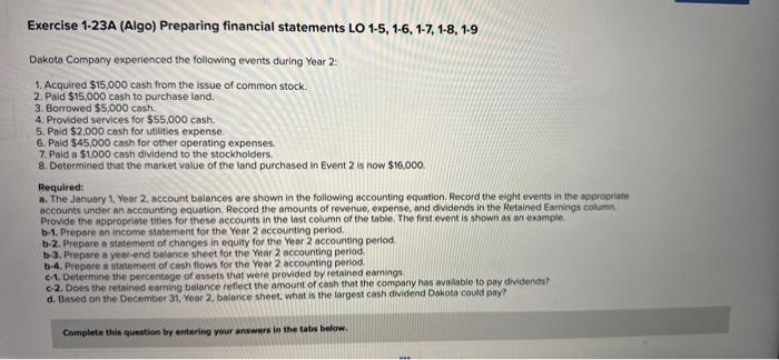 Solved Exercise 1-23A (Algo) Preparing financial statements | Chegg.com
