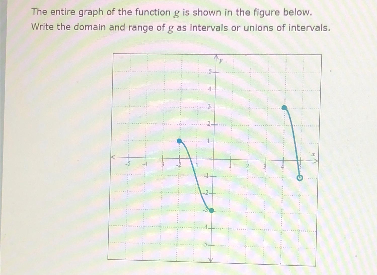 Solved The entire graph of the function g ﻿is shown in the | Chegg.com