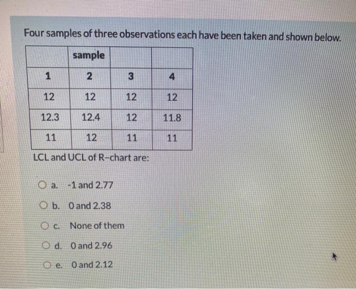 Solved Four samples of three observations each have been | Chegg.com