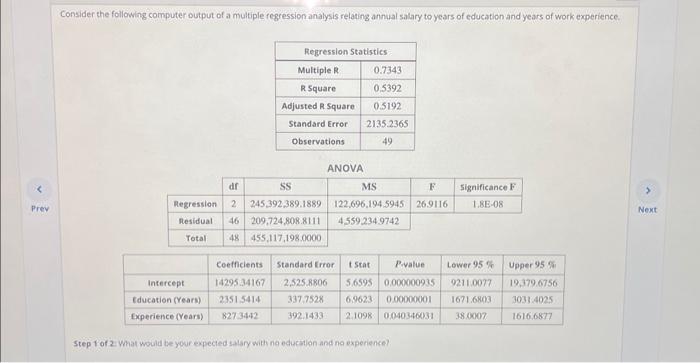 Solved Consider the following computer output of a multiple | Chegg.com
