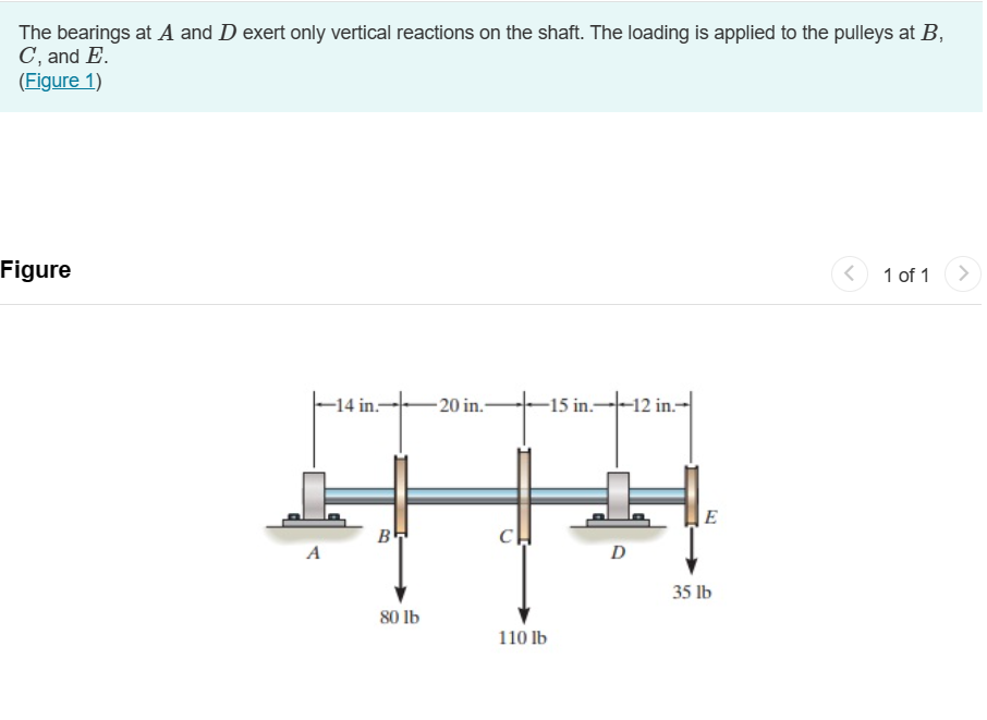 Solved The bearings at A and D ﻿exert only vertical | Chegg.com