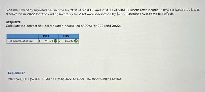 Solved Sideline Company reported net income for 2021 of | Chegg.com