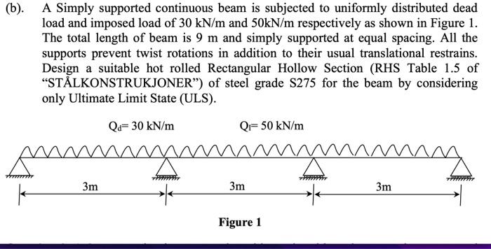 Solved A Simply supported continuous beam is subjected to | Chegg.com