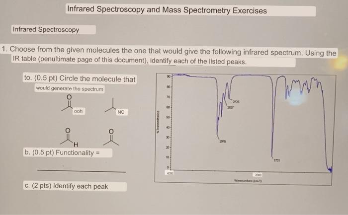Solved Infrared Spectroscopy and Mass Spectrometry Exercises | Chegg.com