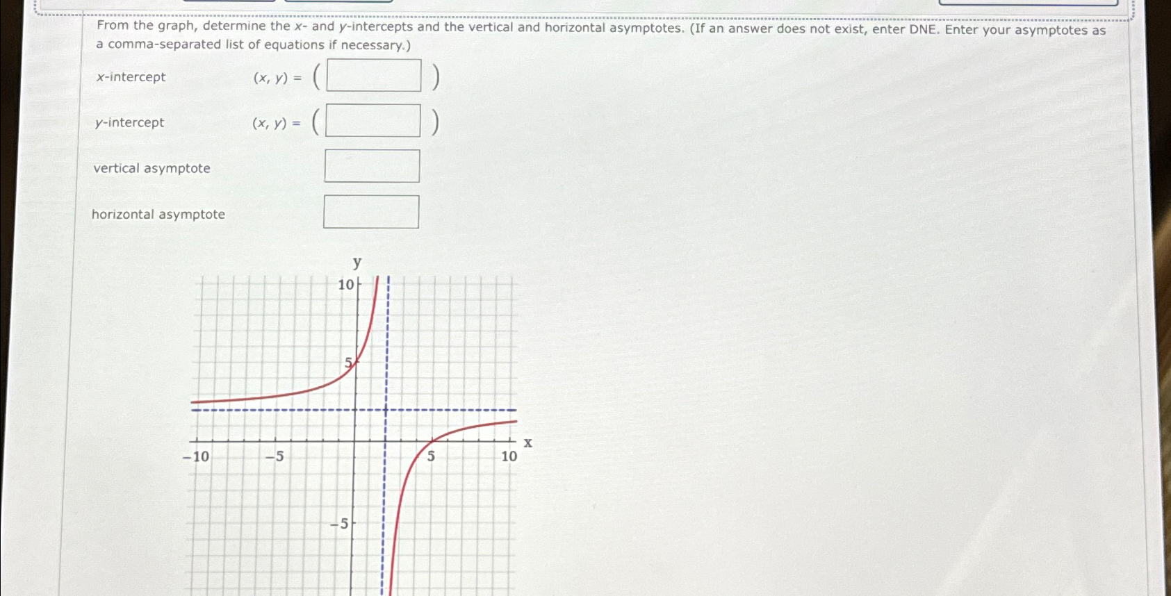 Solved From the graph, determine the x - ﻿and y-intercepts | Chegg.com