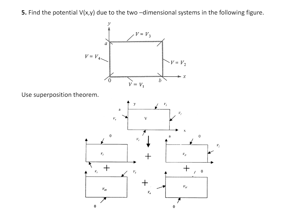 Solved Find the potential V(x,y) ﻿due to the two | Chegg.com