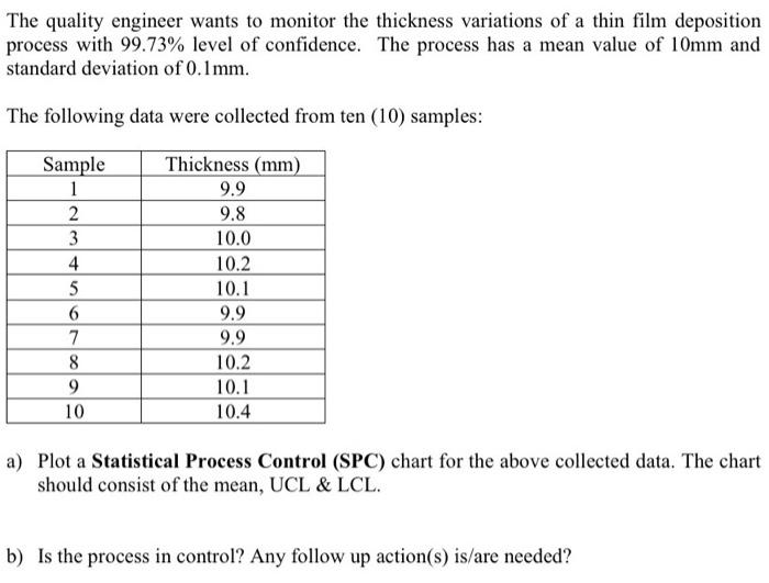 Solved The quality engineer wants to monitor the thickness | Chegg.com
