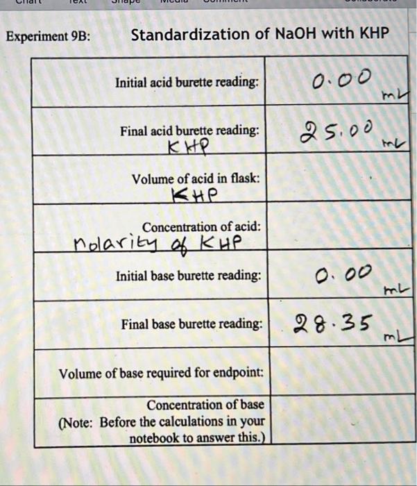 Deriment 9A. Molar mass of KHP: Mass of KHP: 2.042 g | Chegg.com
