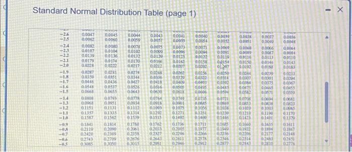 Solved Standard Normal Distribution Table (page 1)Standard | Chegg.com