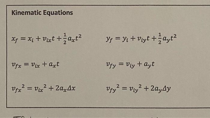 Kinematic Equations