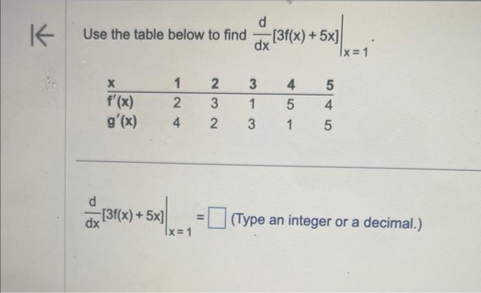 Solved Use the table below to find dxd[3f(x)+5x]∣∣x=1. | Chegg.com